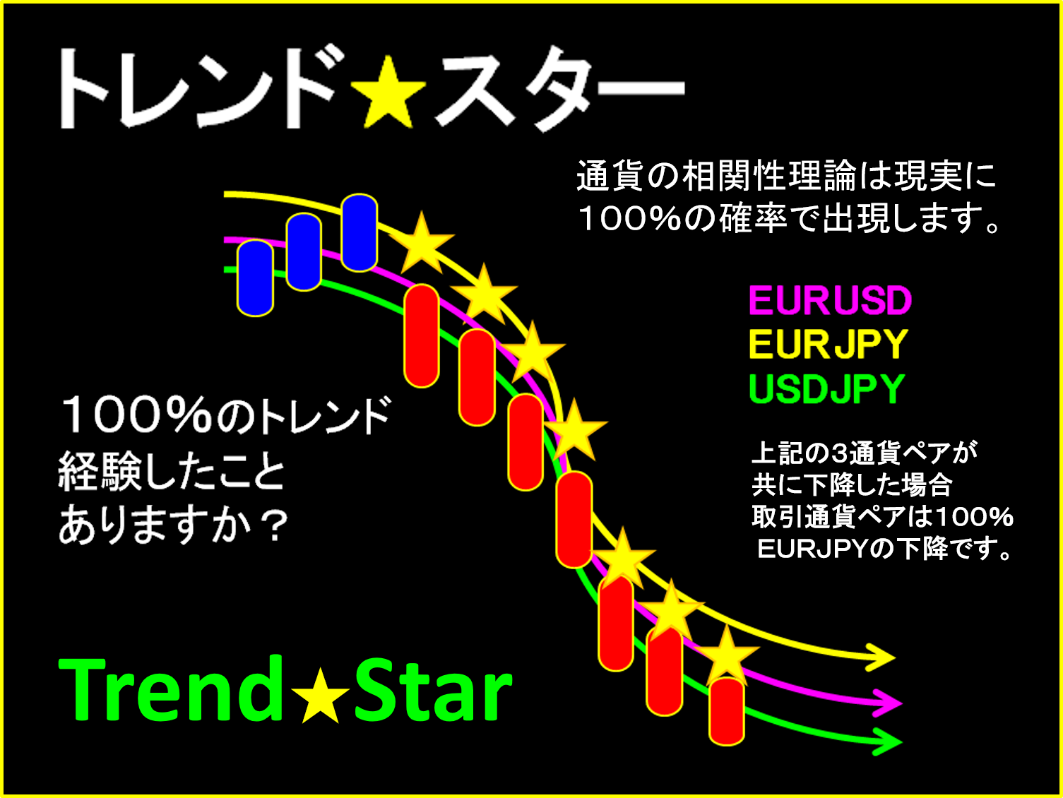 トレンドスター（Trend Star） 検証 ｜ 投資検証公式.com