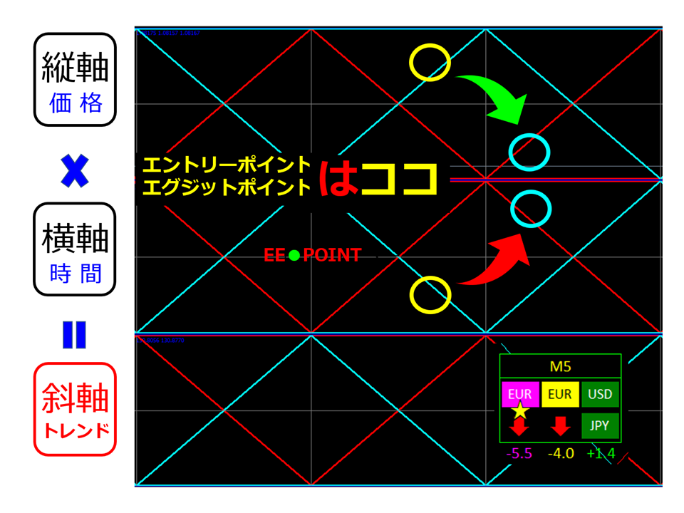 EE POINT 検証 ｜ 投資検証公式.com